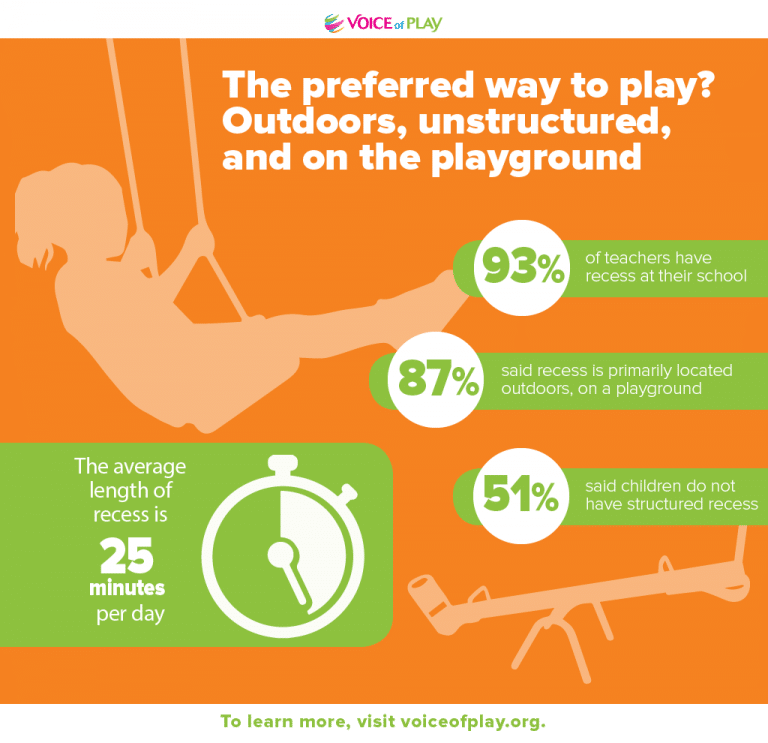 2018 Survey on Recess - IPEMA - Voice of Play