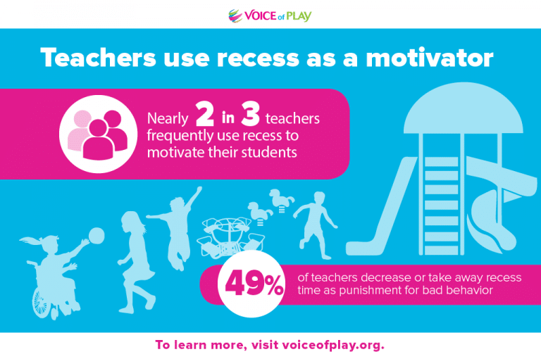 2018 Survey on Recess - IPEMA - Voice of Play